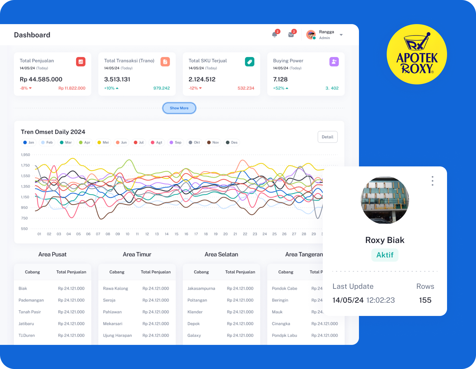 E-Report Apotek Roxy